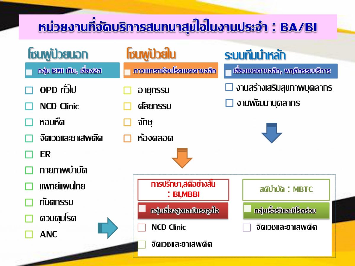 BA BI โรงพยาบาลเดิมบางนางบวช – Thai BPSC