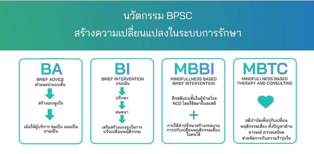 Thai BPSC