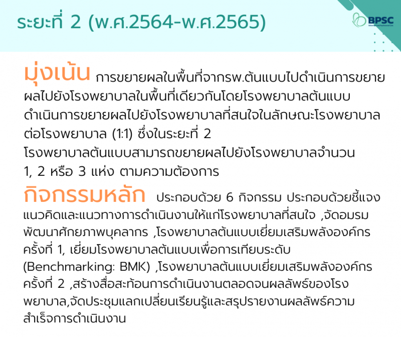 ประวัติโครงการ – Thai BPSC