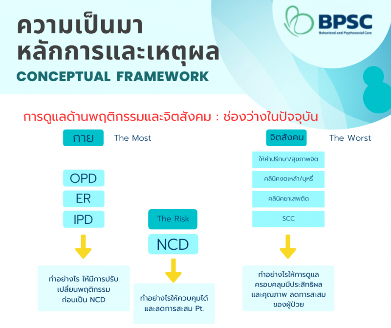 ประวัติโครงการ – Thai BPSC