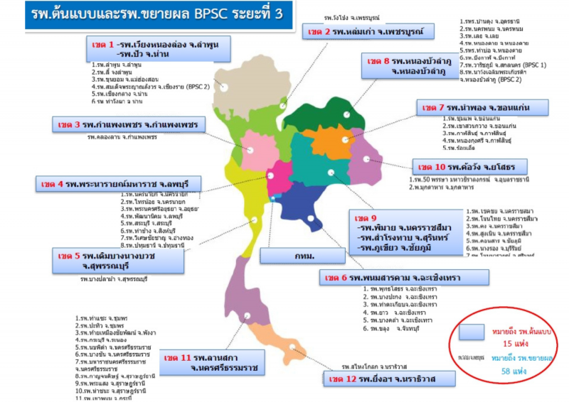 ประวัติโครงการ – Thai BPSC